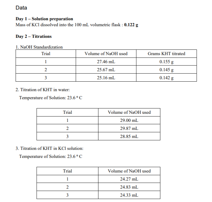 Solved Data Day 1 - Solution preparation Mass of KCl | Chegg.com