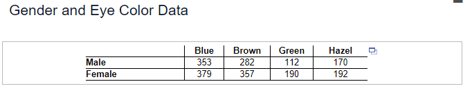 Solved The accompanying table describes the distribution of | Chegg.com