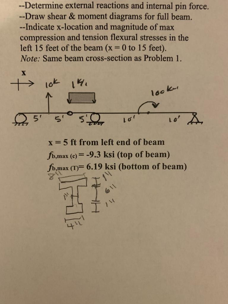 Solved --Determine external reactions and internal pin | Chegg.com