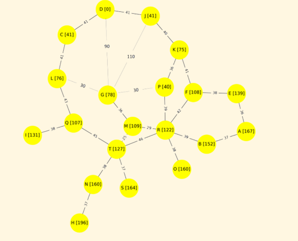 Solved Starting from node Solved Starting from node