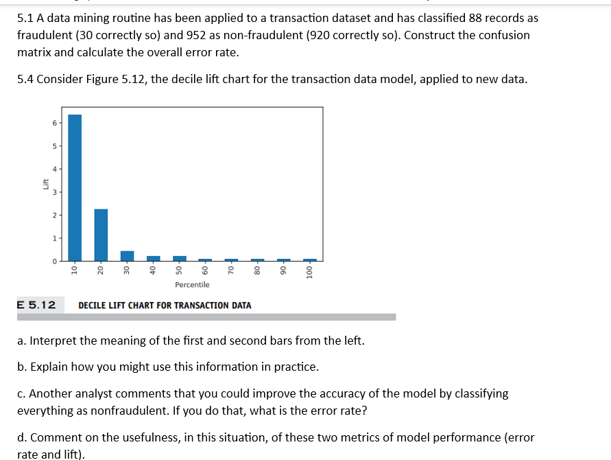 Solved 5.1 A data mining routine has been applied to a | Chegg.com
