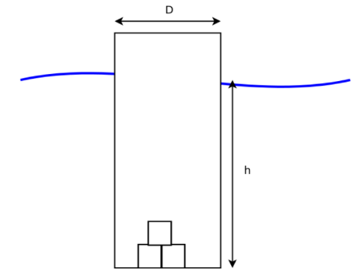 Solved MATLAB A circular cylindrical vessel floating in a | Chegg.com