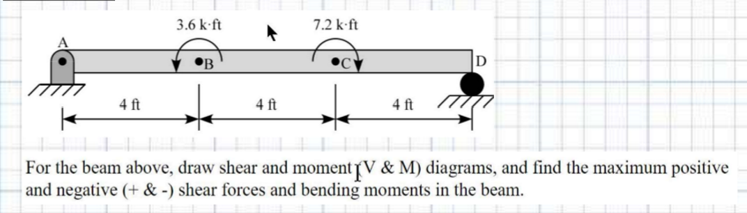 Solved For the beam above, draw shear and moment V \& M ) | Chegg.com