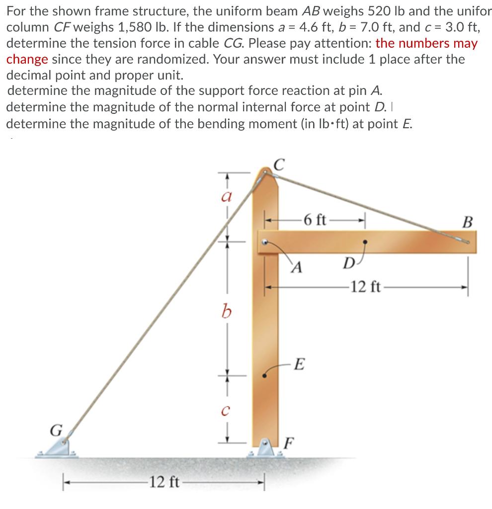 Solved for the shown frame structure, the uniform beam AB | Chegg.com