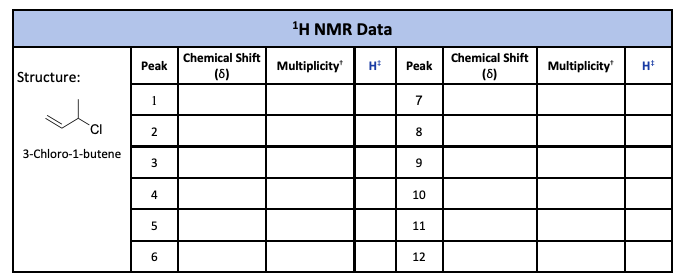 Solved 1H NMR Data Peak Chemical Shift (5) Multiplicity H* | Chegg.com