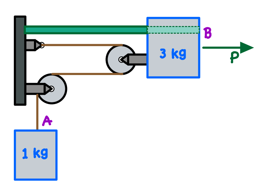 Solved The system shown below is initially at rest. | Chegg.com