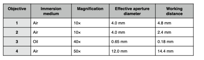 The aperture diameter is the diameter of the part of | Chegg.com