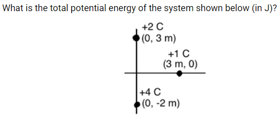 Solved What is the total potential energy of the system | Chegg.com
