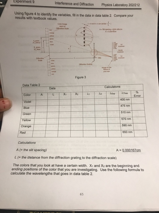 Experiment 9 Interference and Diffraction Physics | Chegg.com