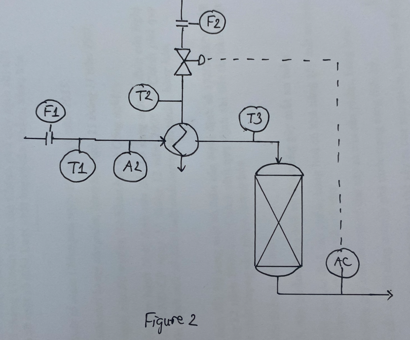 Solved Figure 2 illustrates the control diagram for a | Chegg.com