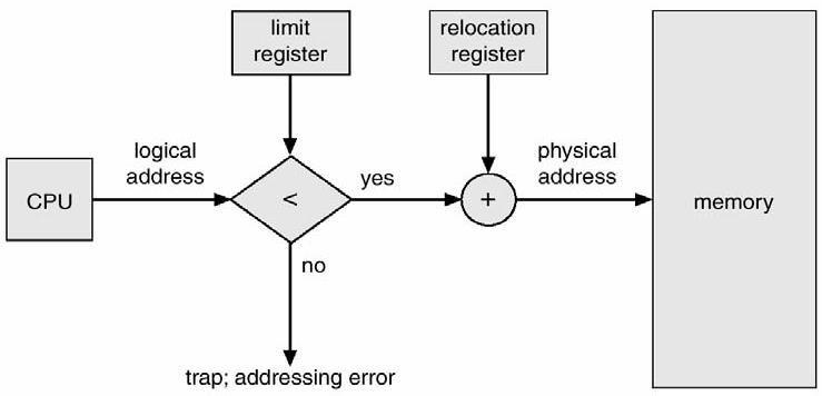 Solved Course Tile: Operating System Question 03 | Chegg.com