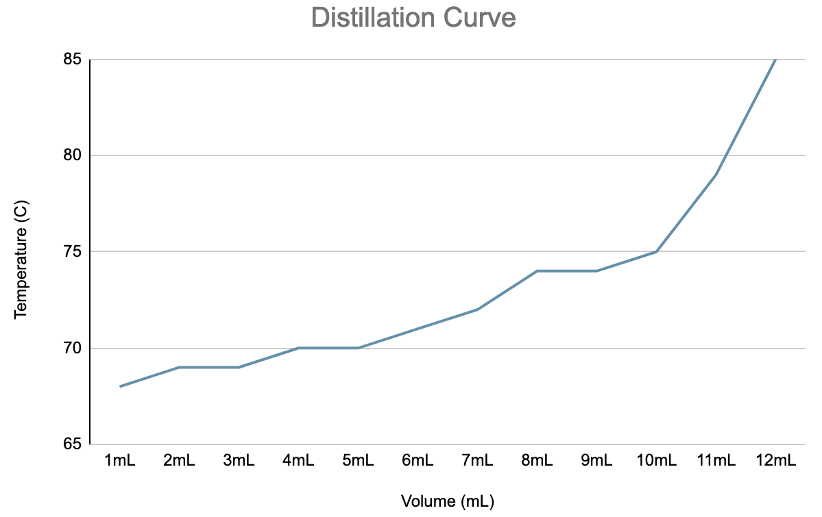 Solved Can someone please explain to me how to determine the | Chegg.com