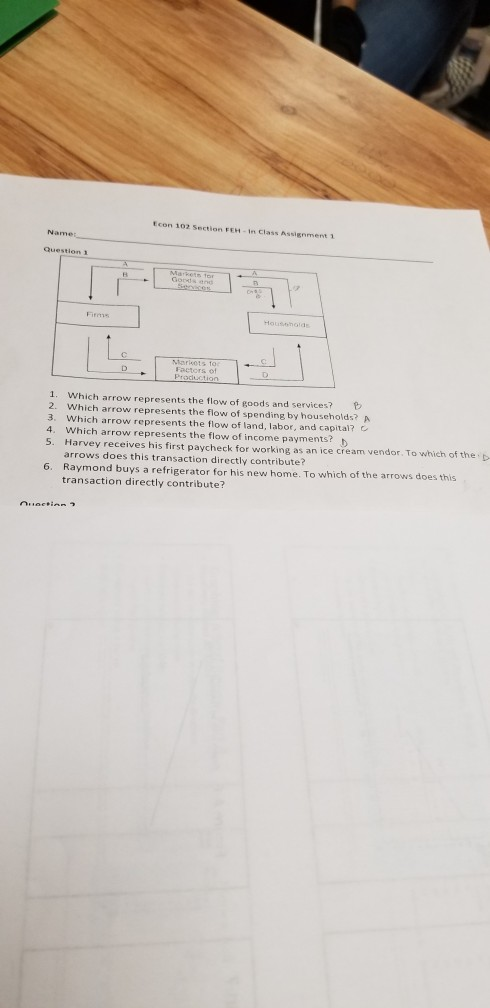 Solved Econ 102 5 ction FEH-1n Class Assignment 1 Factors of | Chegg.com