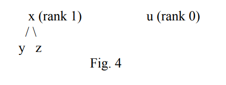 Solved Consider a tree implementation of the union-find ADT | Chegg.com