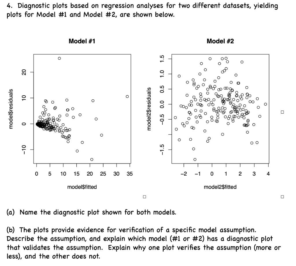 Solved 4. Diagnostic plots based on regression analyses for | Chegg.com