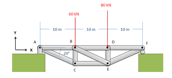 Solved Use the method of joints to find the force acting in | Chegg.com