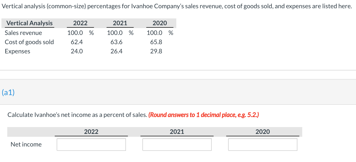 Solved Vertical analysis (common-size) percentages for | Chegg.com