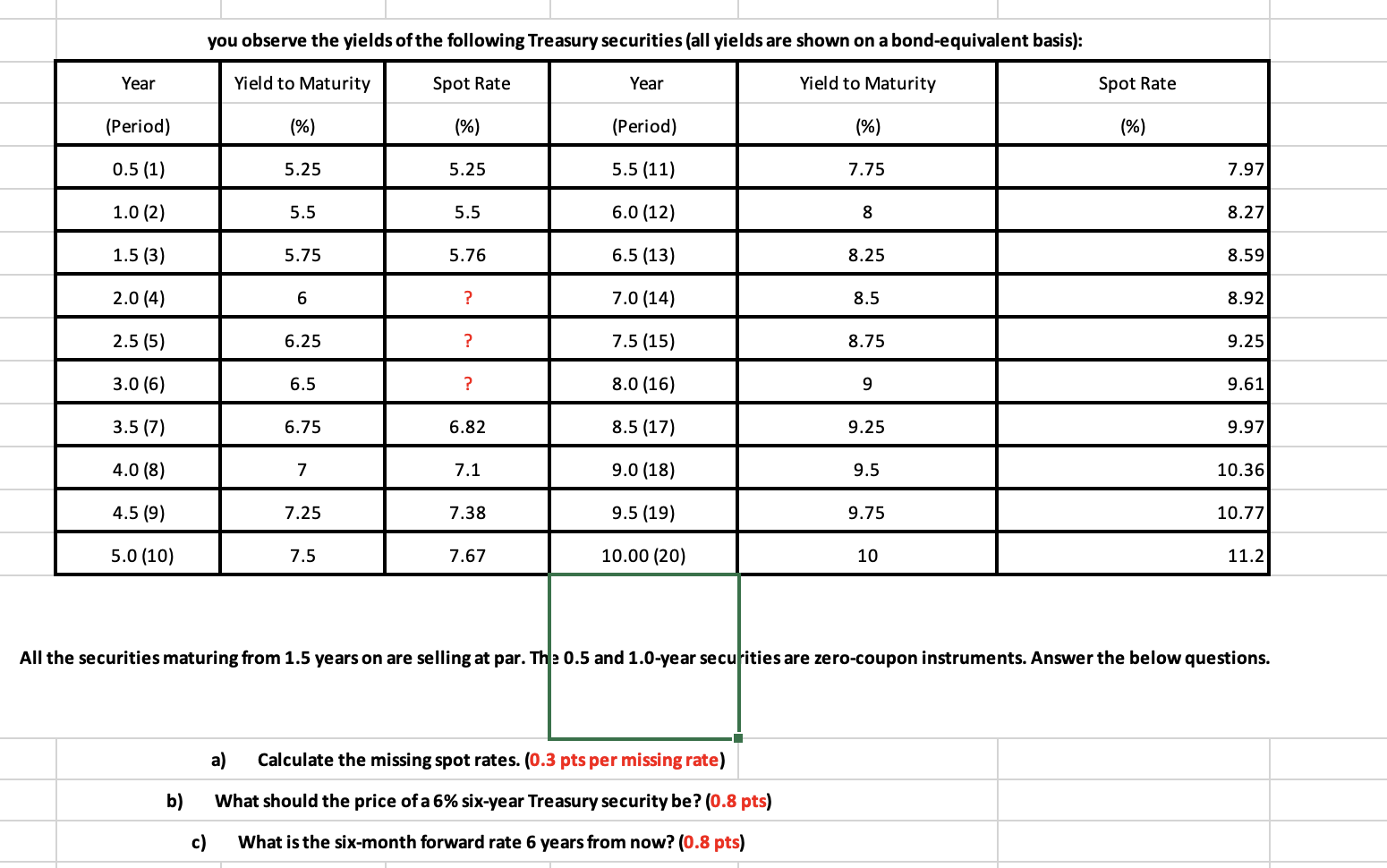 Solved you observe the yields of the following Treasury | Chegg.com