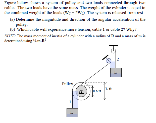 Solved Figure below shows a system of pulley and two loads | Chegg.com