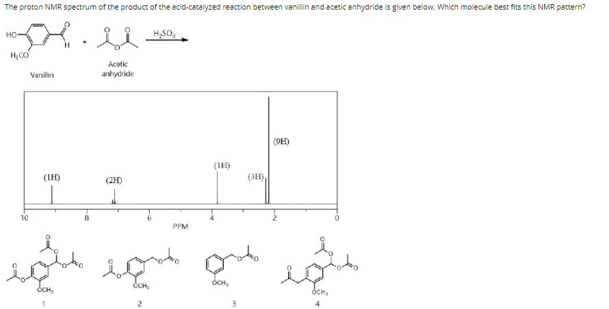 Acetic Anhydride Nmr