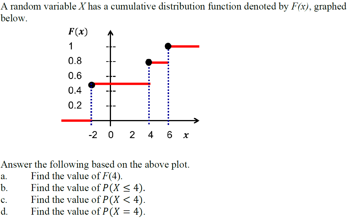 Solved a A random variable X has a cumulative distribution | Chegg.com