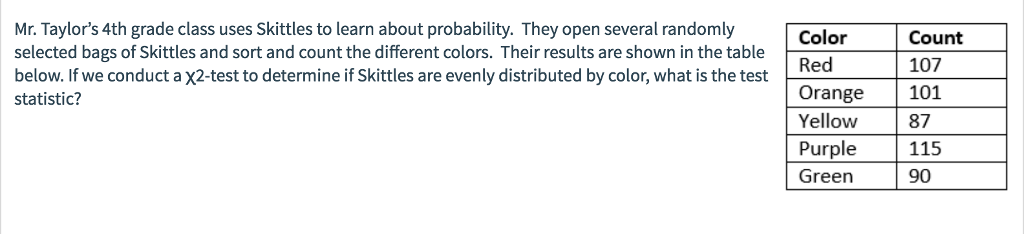 Solved Mr. Taylor's 4th grade class uses Skittles to learn | Chegg.com