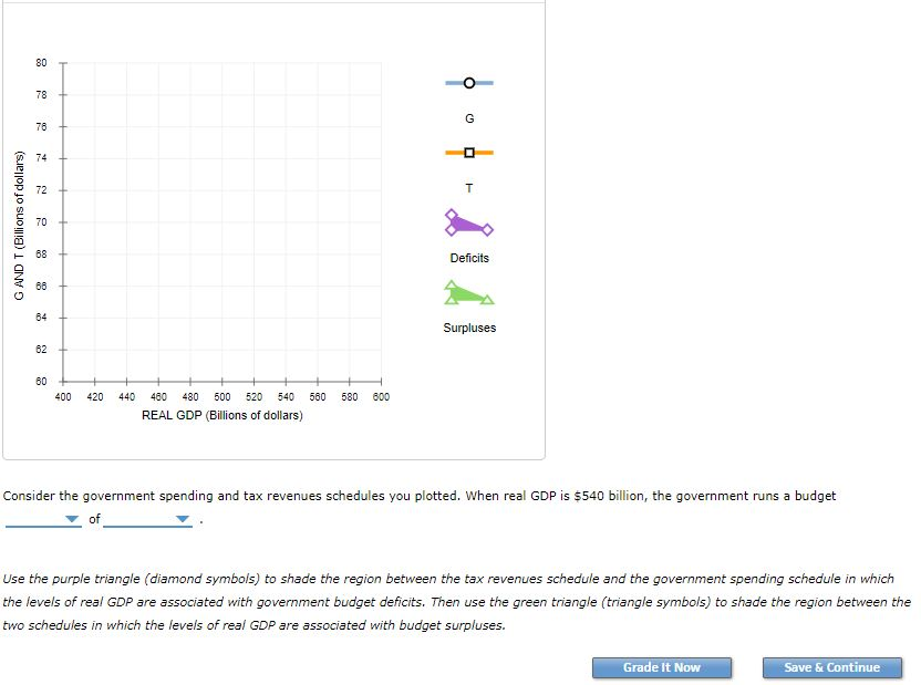 Solved 3. Automatic adjustments to the government budget The | Chegg.com