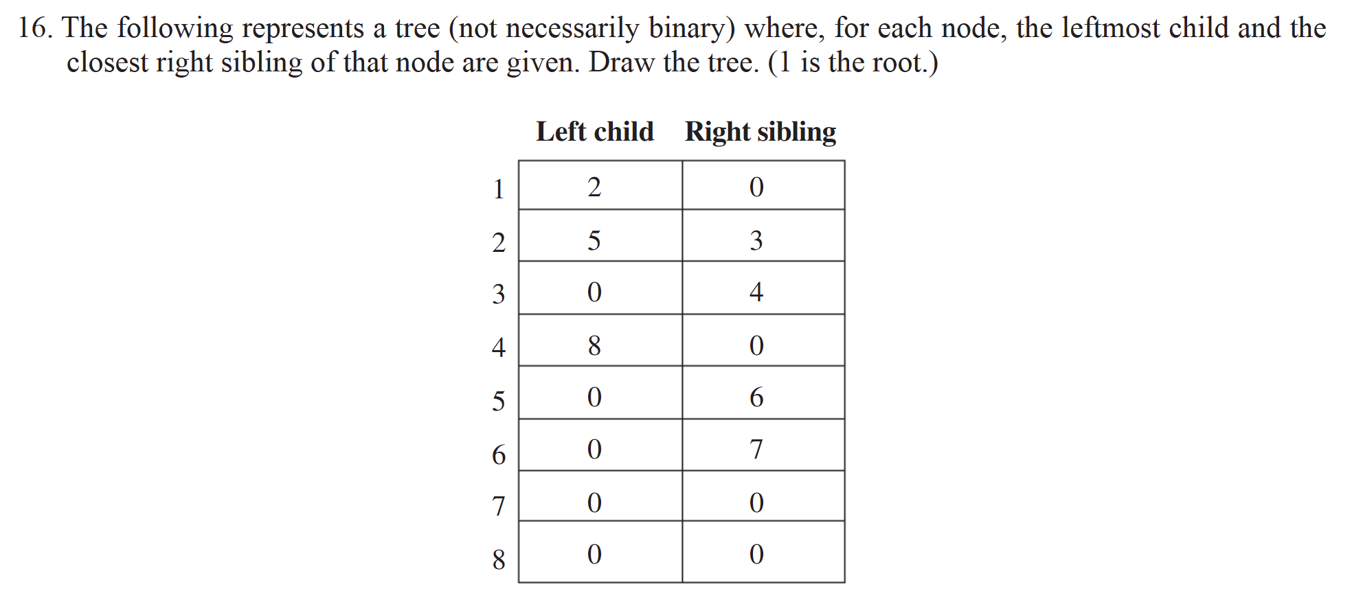 Solved 16. ﻿The following represents a tree (not necessarily | Chegg.com