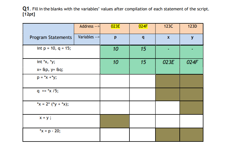 Solved Q1. Fill in the blanks with the variables' values | Chegg.com