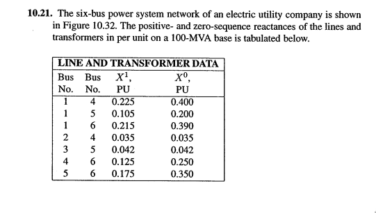 Solved 10.21. The six-bus power system network of an | Chegg.com