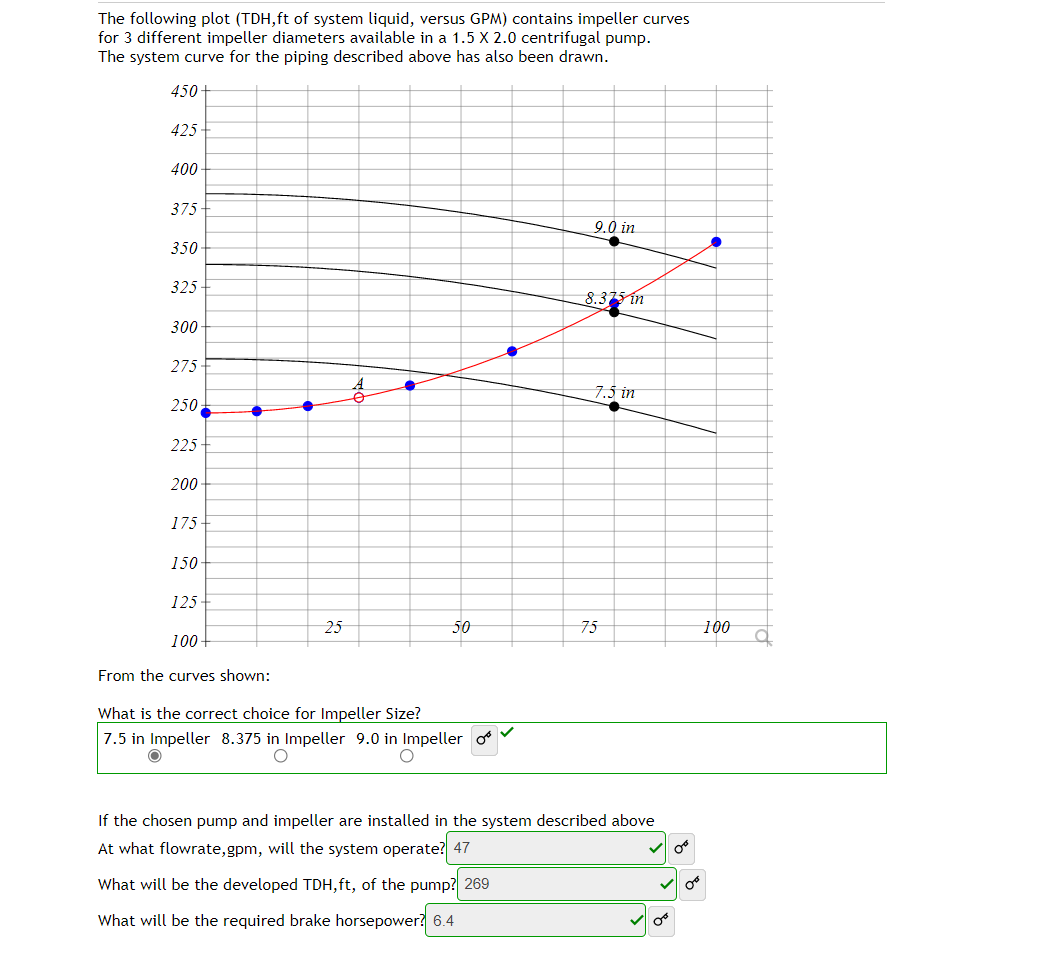 Solved The following plot (TDH,ft of system liquid, versus | Chegg.com