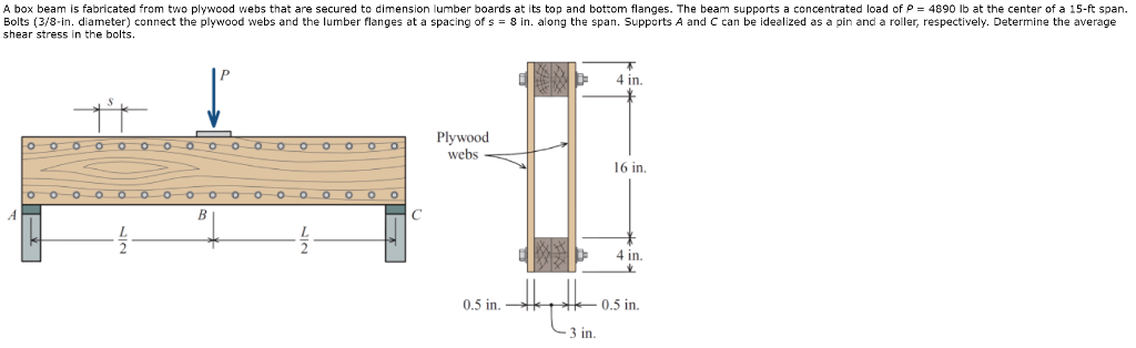 Plywood Box Beam Design - The Best Picture Of Beam