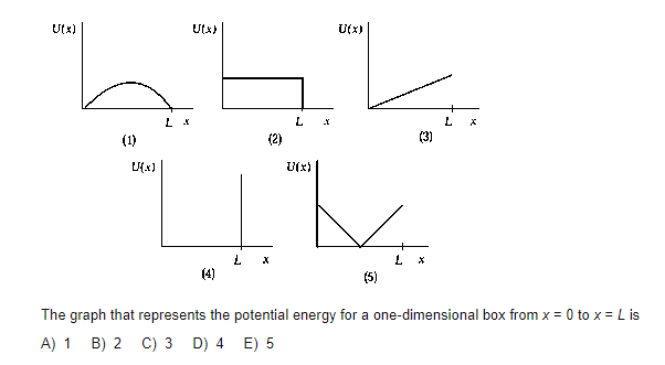 Solved The graph that represents the potential energy for a | Chegg.com