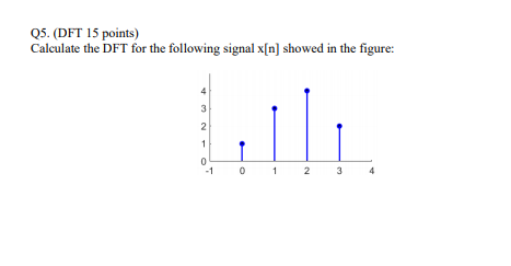 Solved Q5. (DFT 15 points) Calculate the DFT for the | Chegg.com