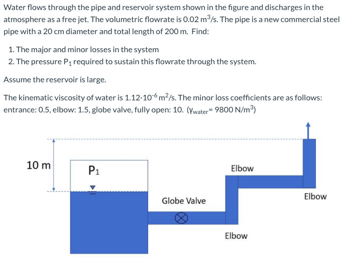 Solved Water flows through the pipe and reservoir system | Chegg.com