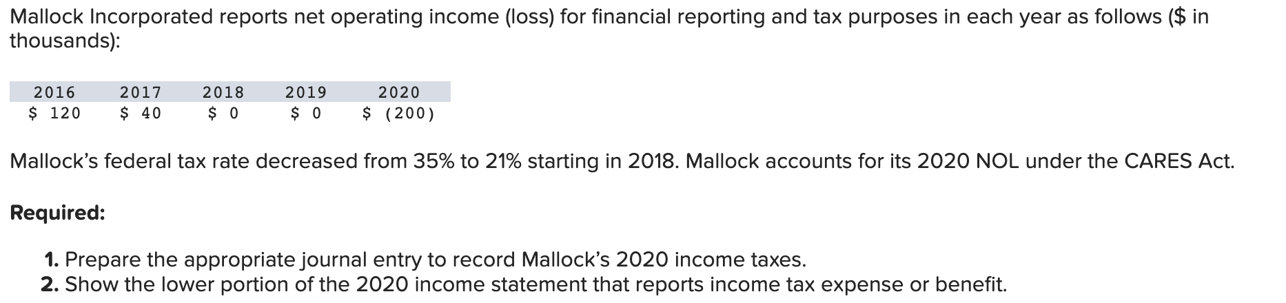 Solved Mallock Incorporated reports net operating income | Chegg.com