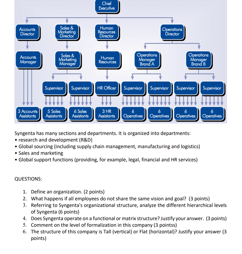 Solved Syngenta is a world leader in crop science. It is | Chegg.com