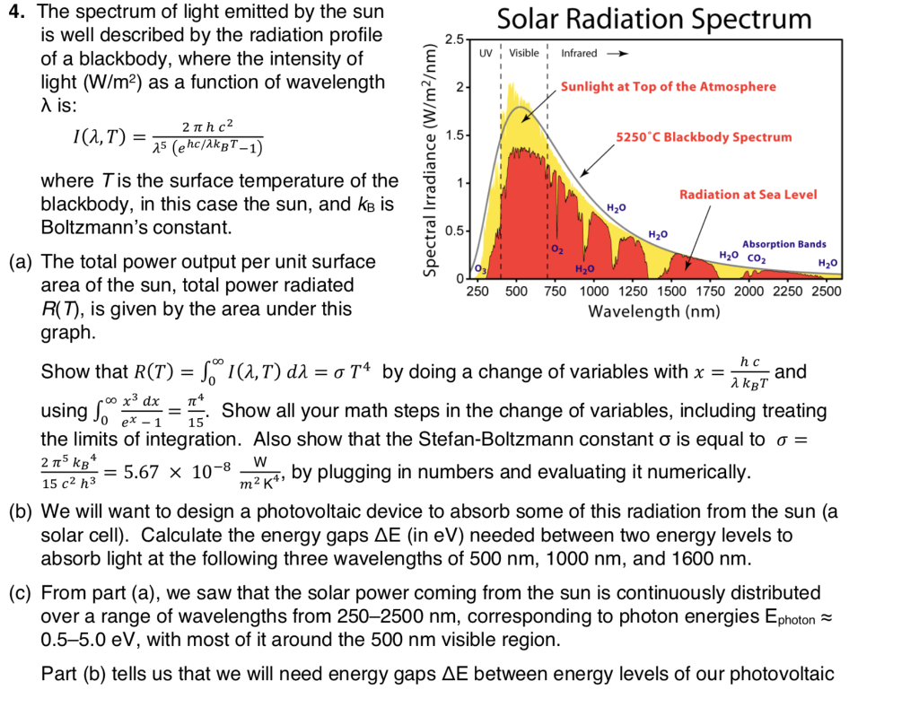 Solved 2.5 UV Visible Infrared = 1.5 - Spectral Irradiance | Chegg.com