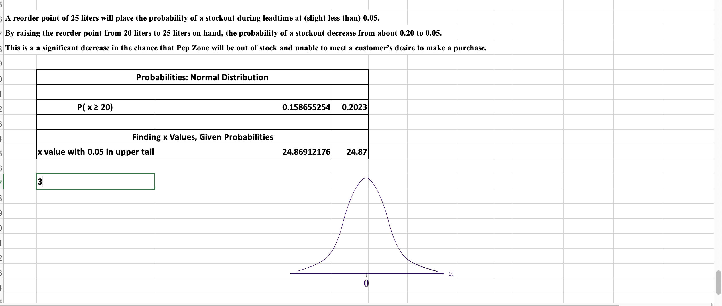 Solved A reorder point of 25 ﻿liters will place the | Chegg.com