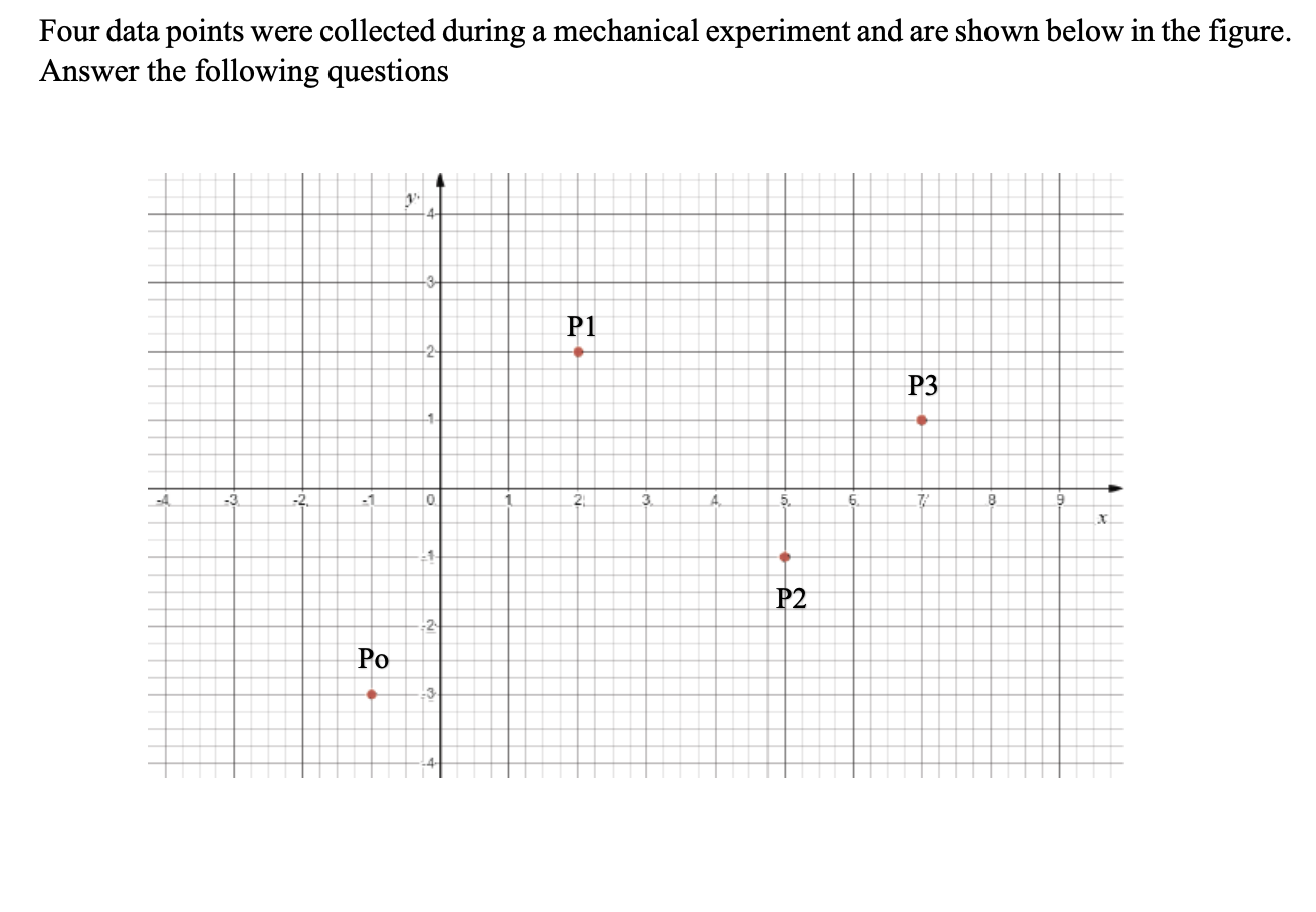 Solved Problem 1. Non-Parametric Curve Design (3 points). | Chegg.com