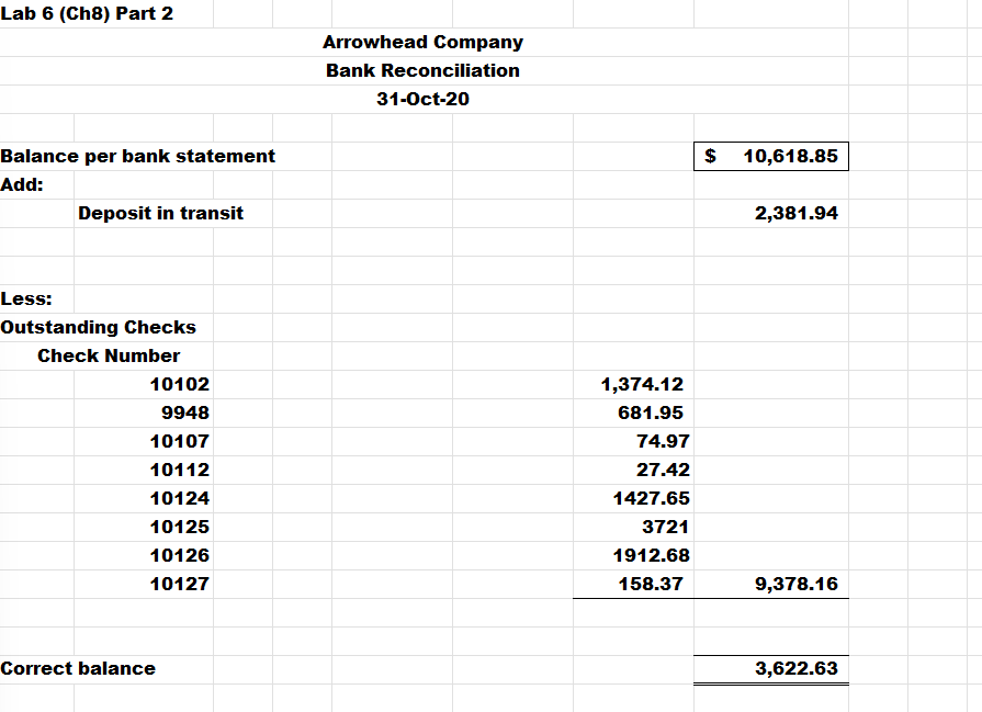 Solved I completed a Bank Reconciliation for the Arrowhead | Chegg.com