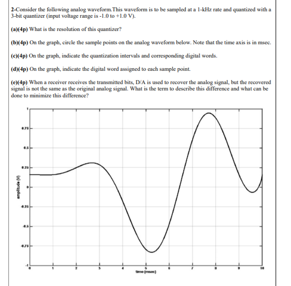 Solved 2-Consider the following analog waveform. This | Chegg.com Solved 2-Consider the following analog waveform. This | Chegg.com