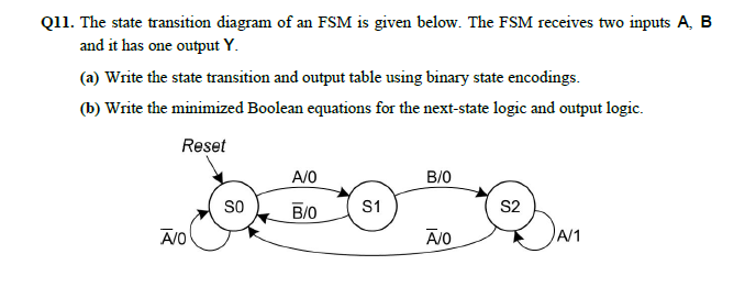 Solved Q11. ﻿The state transition diagram of an FSM is given | Chegg.com