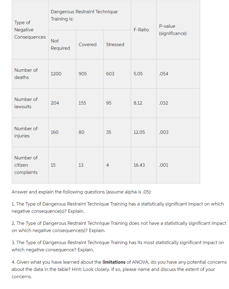 Solved The US Department of Justice is concerned about the | Chegg.com