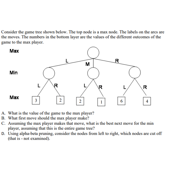 Solved Consider the game tree shown below. The top node is a | Chegg.com