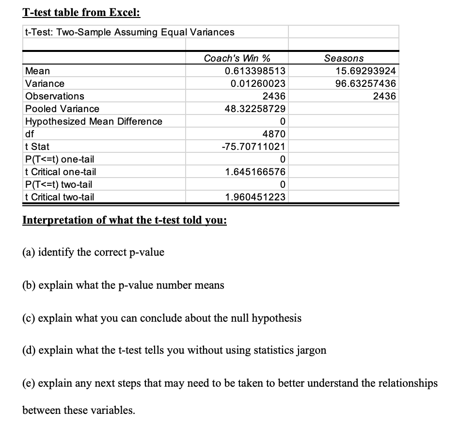 Solved T-test table from Excel: t-Test: Two-Sample Assuming | Chegg.com