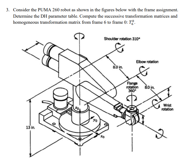 Solved Consider the PUMA 260 robot as shown in the figures | Chegg.com
