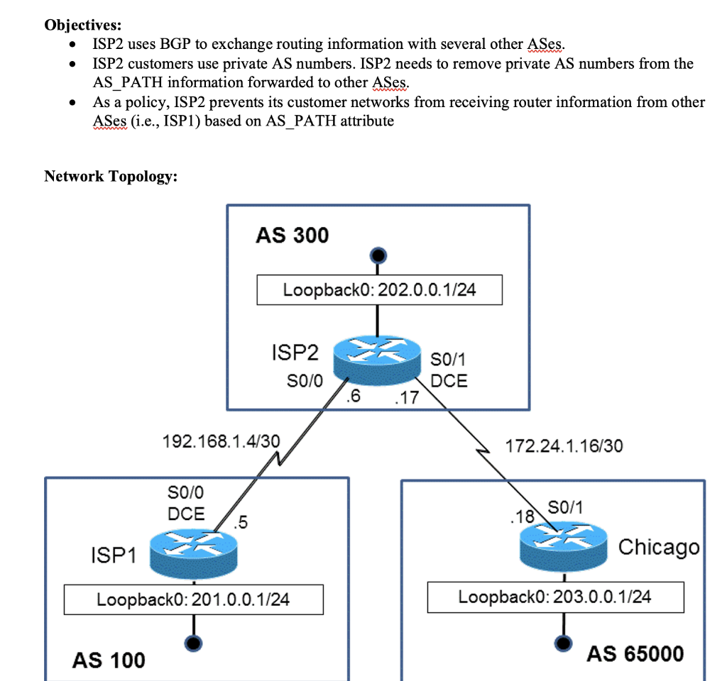 Objectives: - ISP2 uses BGP to exchange routing | Chegg.com