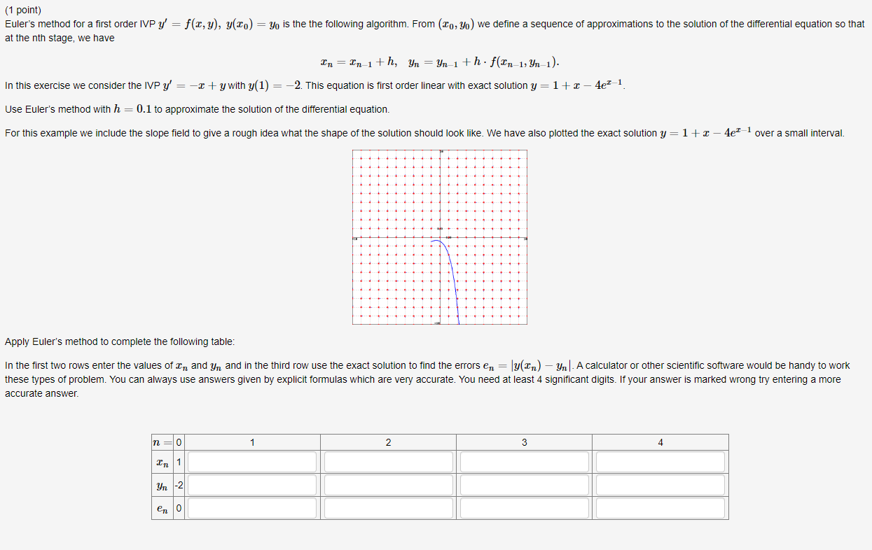 Solved Euler's method for a first order IVP | Chegg.com
