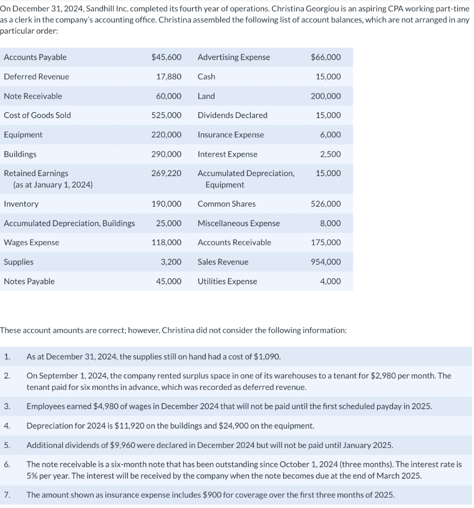 Solved On December 31, 2024, Sandhill Inc. completed its | Chegg.com